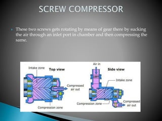 Compressed air system | PPTX
