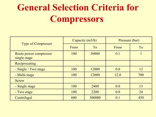 Compressed air system avr | PPT