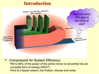 Compressed air system avr | PPT