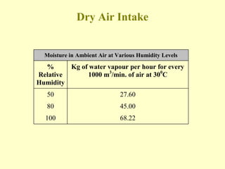 Compressed air system avr | PPT