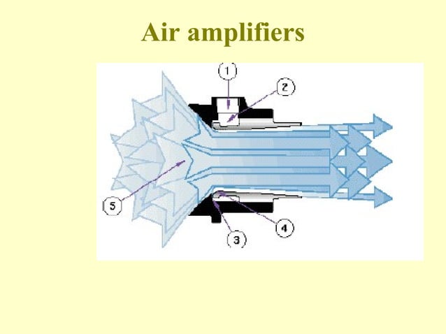 Compressed air system avr | PPT