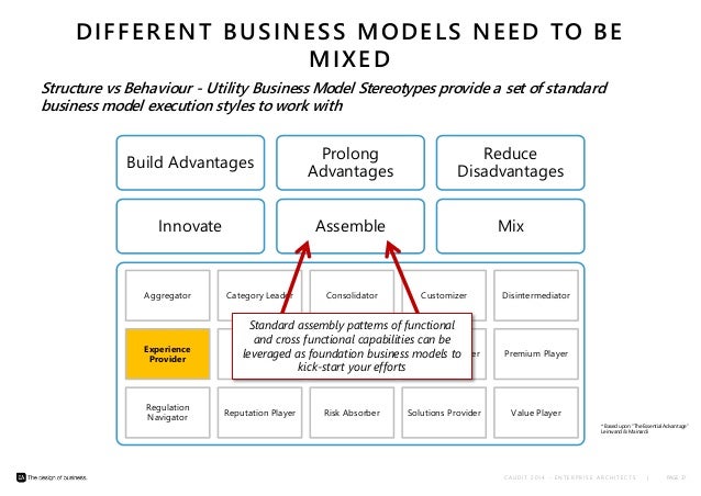 Looking for Disruptive Business Models in Higher Education