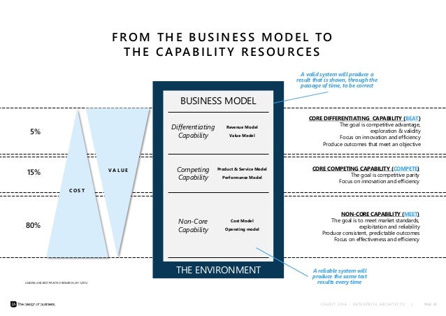 Looking for Disruptive Business Models in Higher Education
