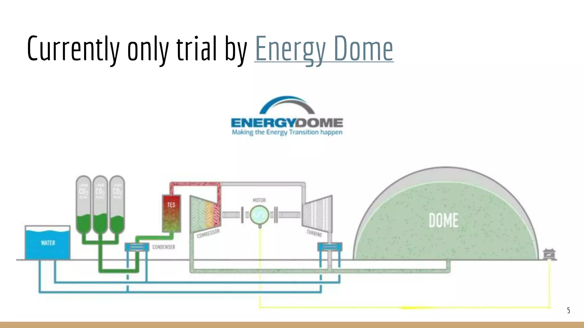 Compressed CO2 | PPTX
