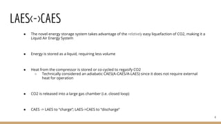 Compressed CO2 | PPTX