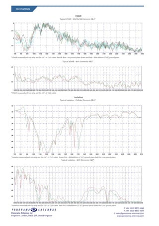 Panorama Antennas Sharkee Feature in Critical Comms Magazine May/Jun ...