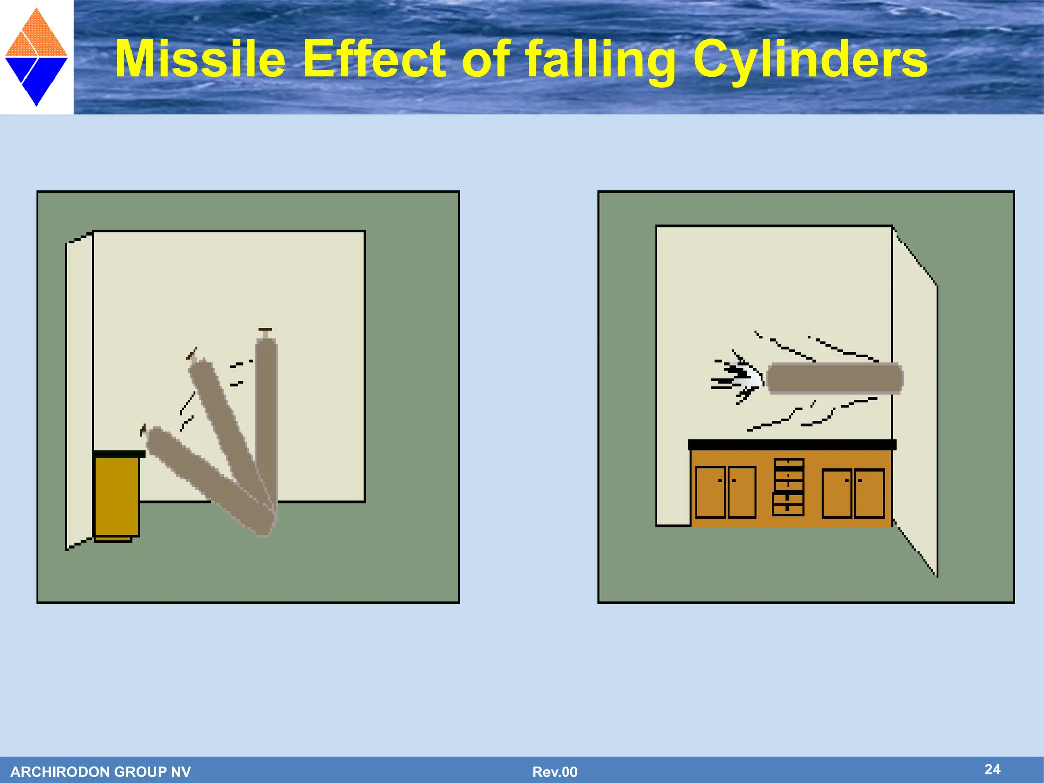 Compressed Gas Cylinders training presentation | PPTX