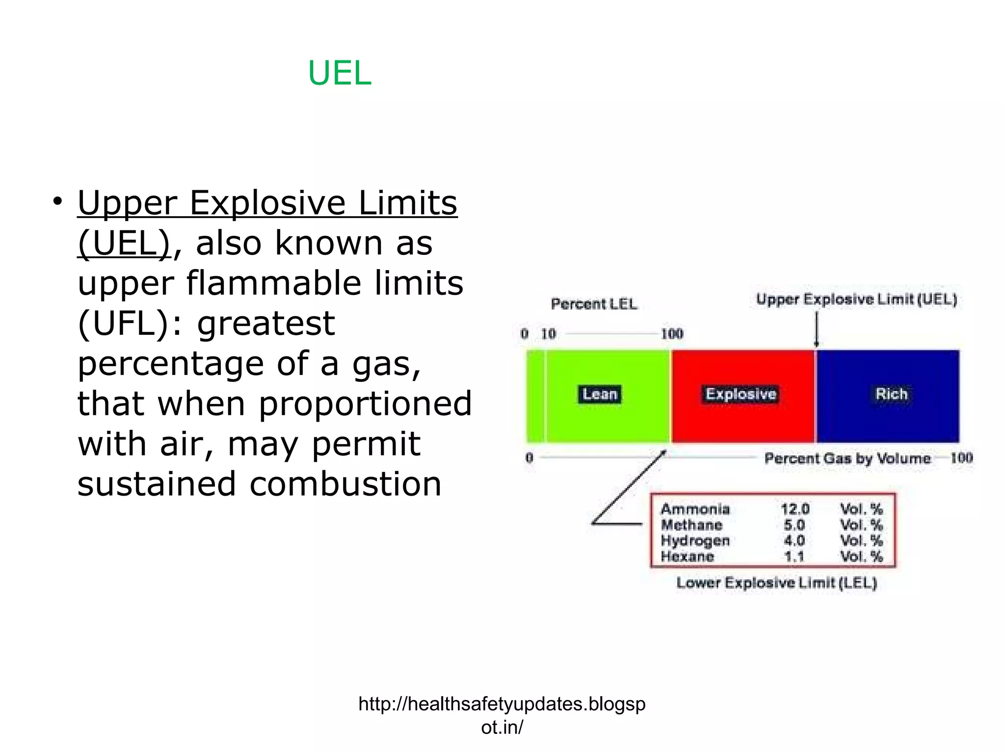 Compressed gas safety | PPT