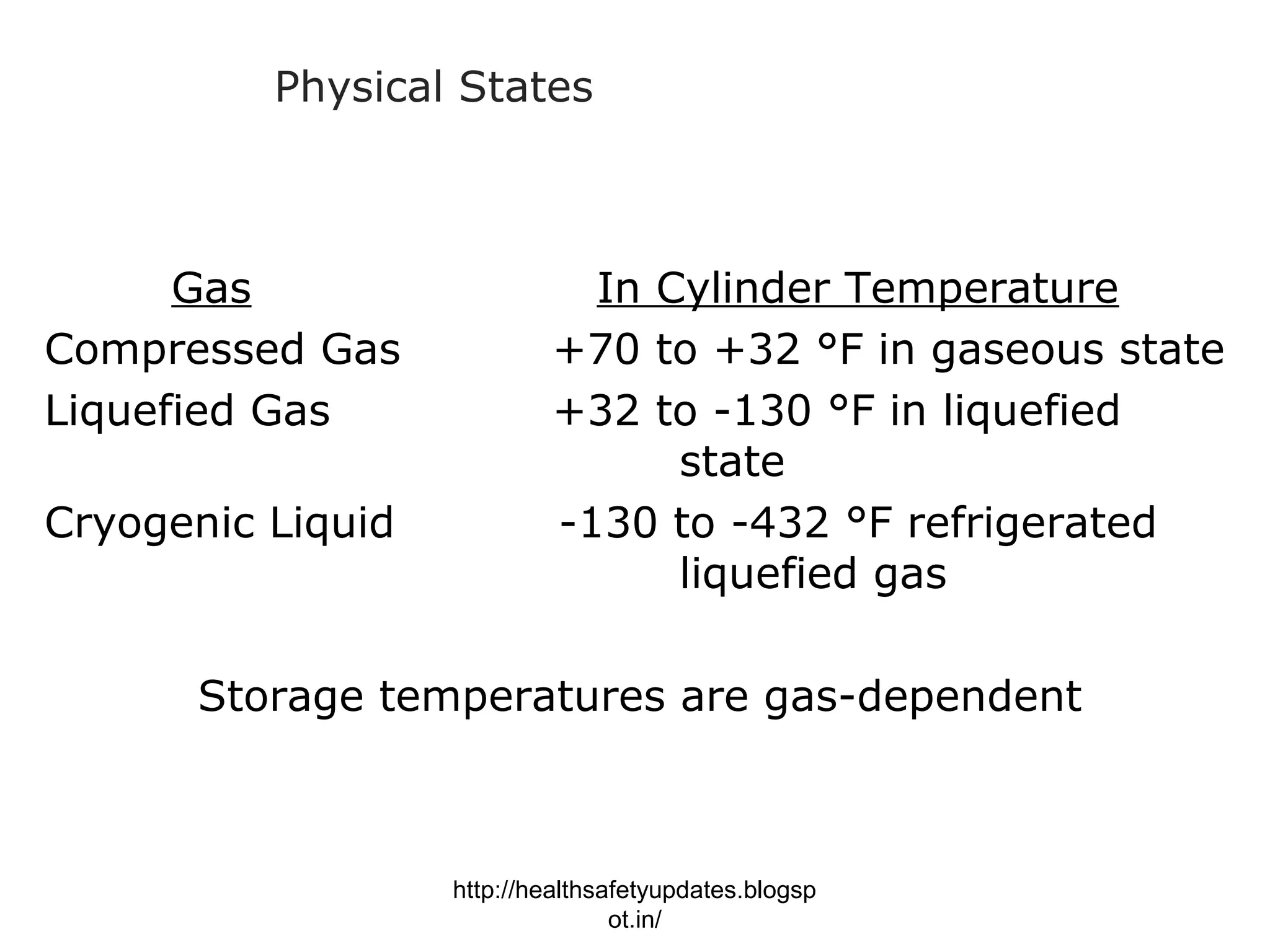 Compressed gas safety | PPT