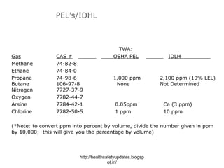Compressed gas safety | PPT