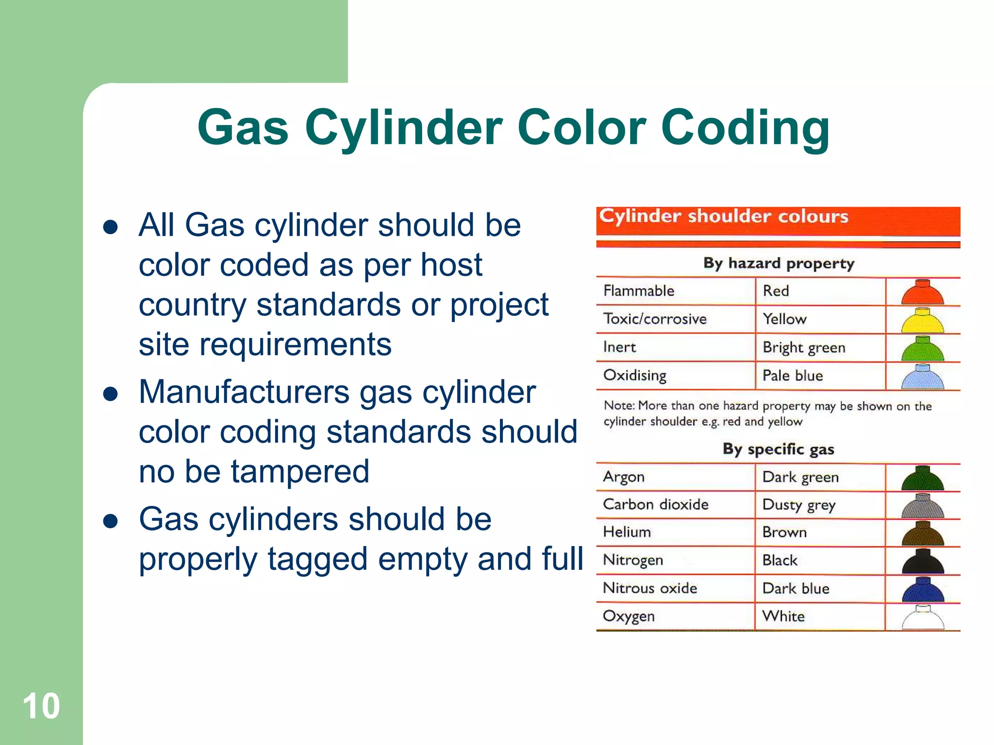 Compressed Gas Safety HSE Presentation HSE Formats.ppt