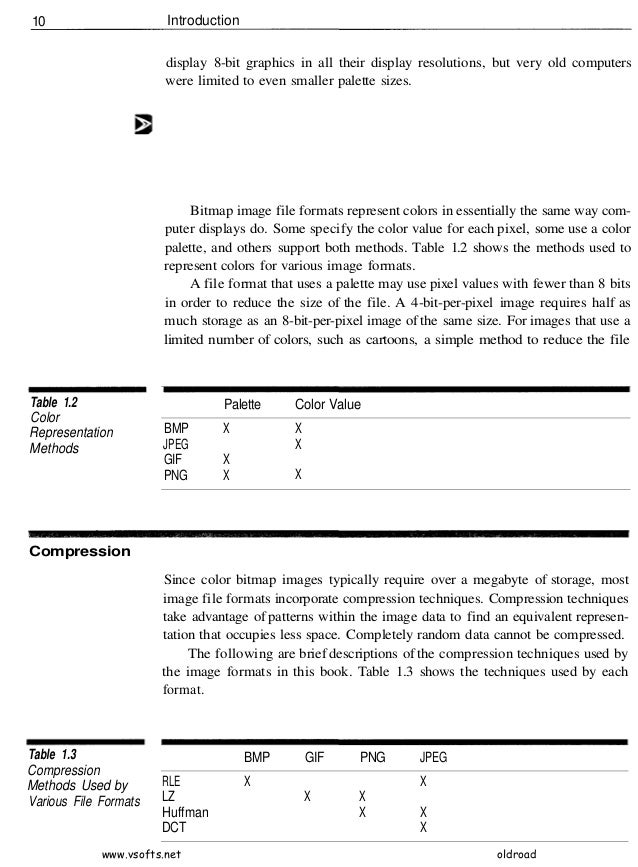 Compressed Image File Formats Compressed Image File Formats