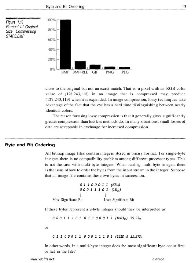 Compressed Image File Formats Compressed Image File Formats