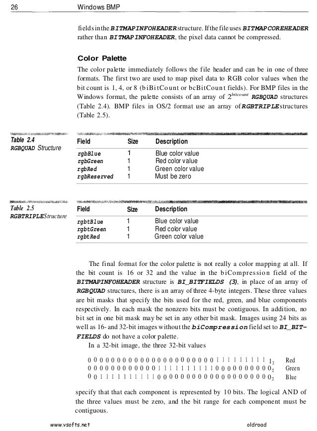 Compressed Image File Formats Compressed Image File Formats