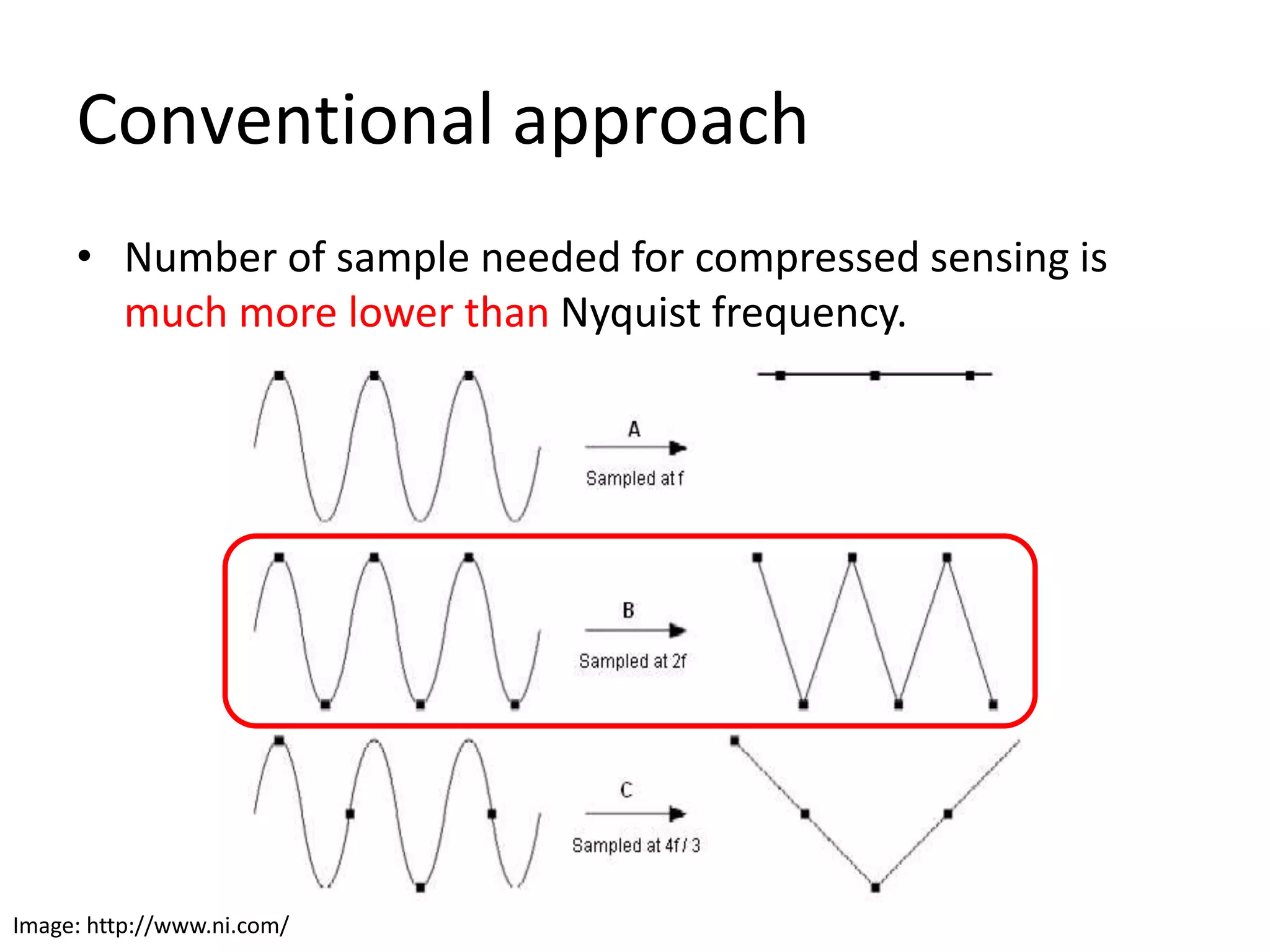Compressed learning for time series classification | PPT