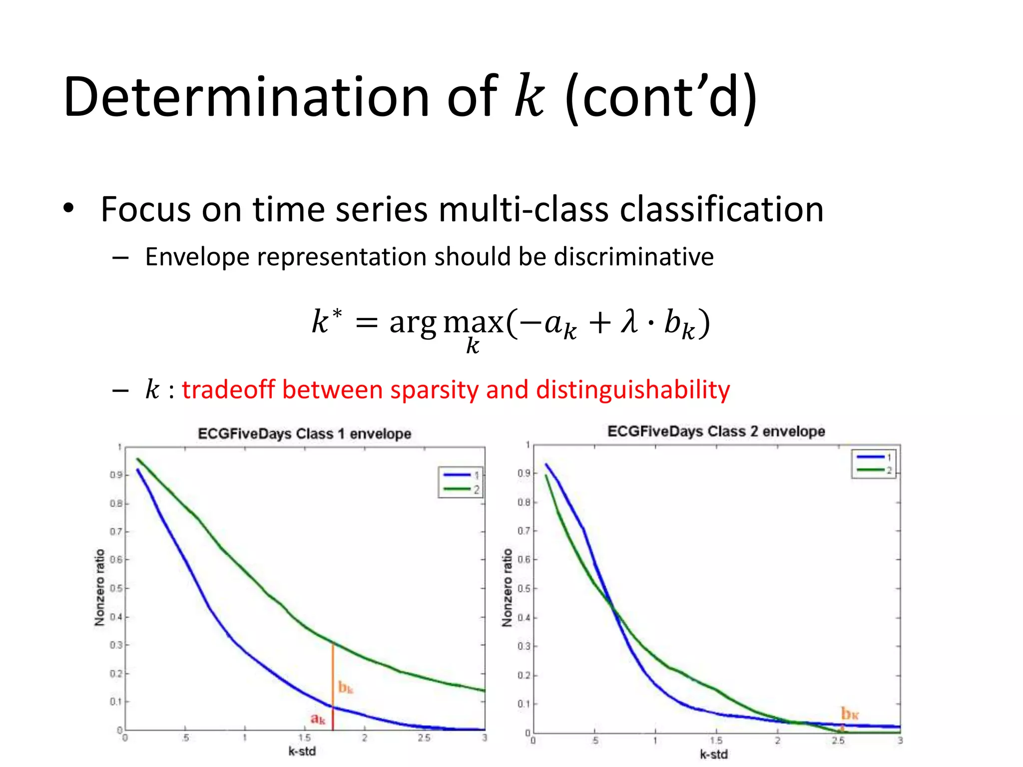 Compressed learning for time series classification | PPT
