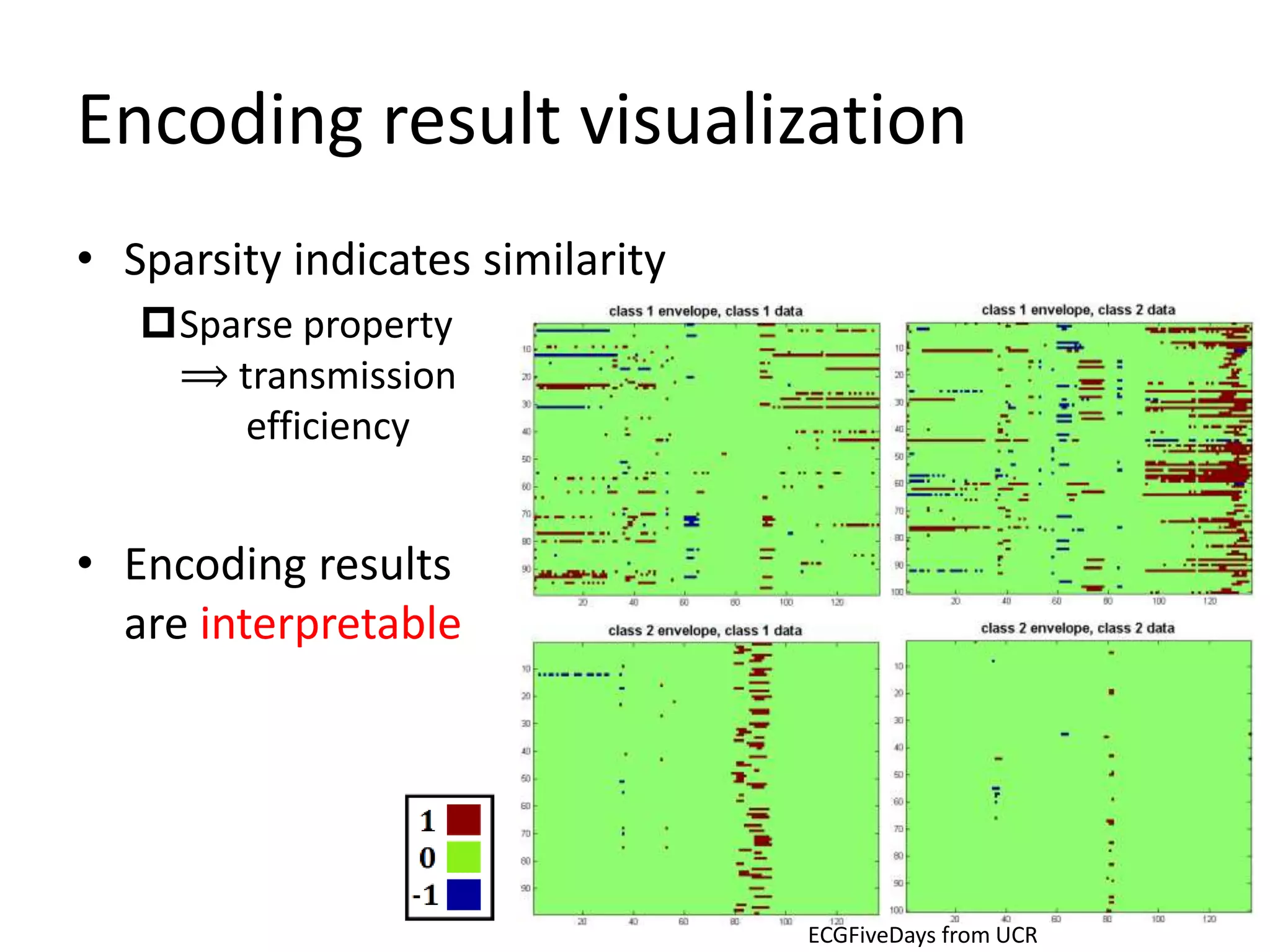 Compressed Learning For Time Series Classification Ppt