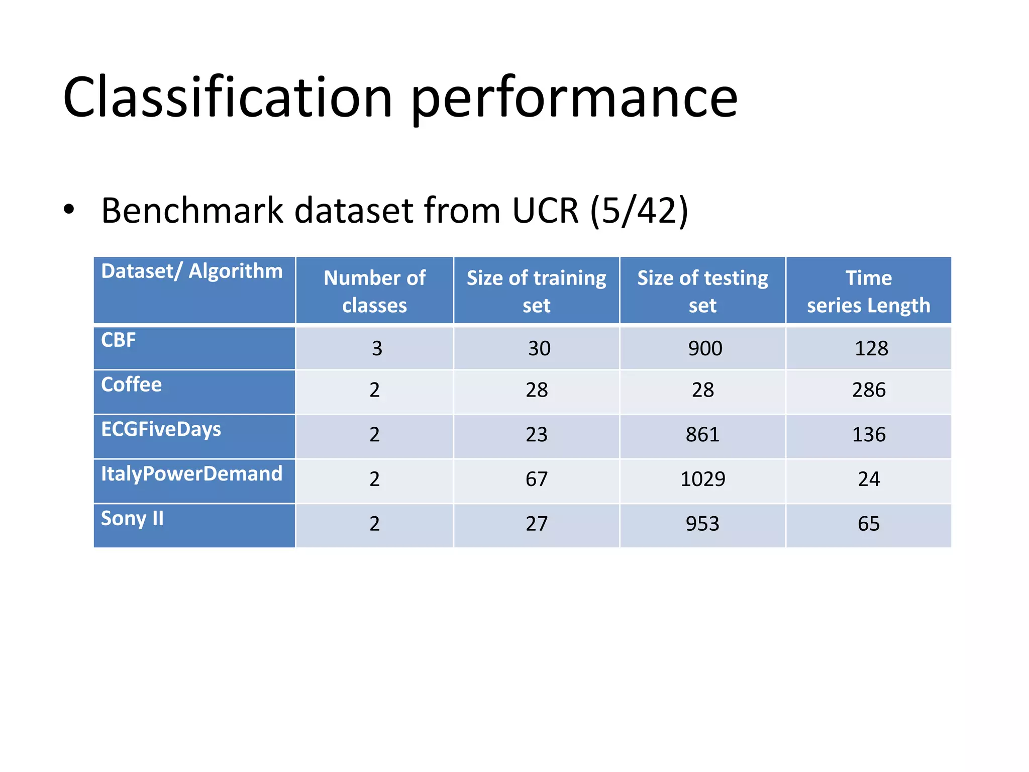 Compressed Learning For Time Series Classification Ppt