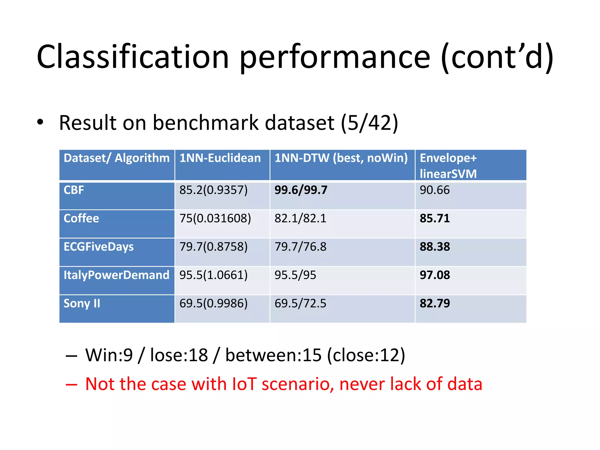 Compressed learning for time series classification | PPT
