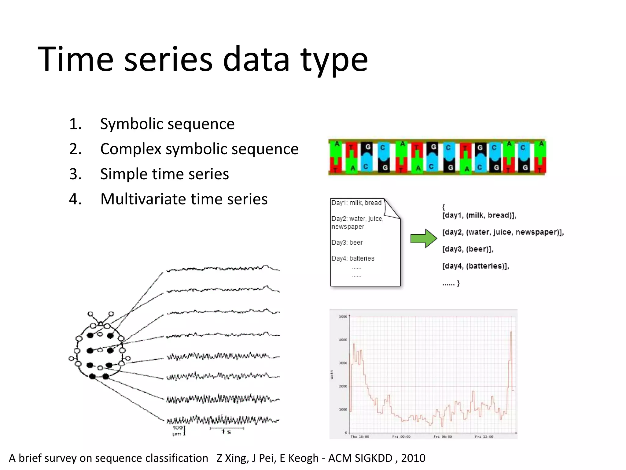 Compressed learning for time series classification | PPT