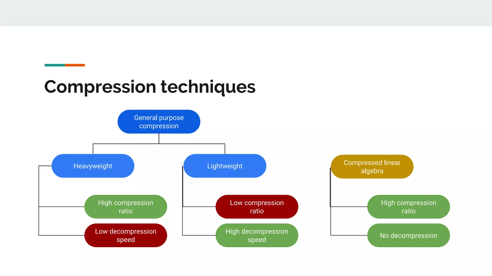 Compressed linear algebra for large scale machine learning | PPT