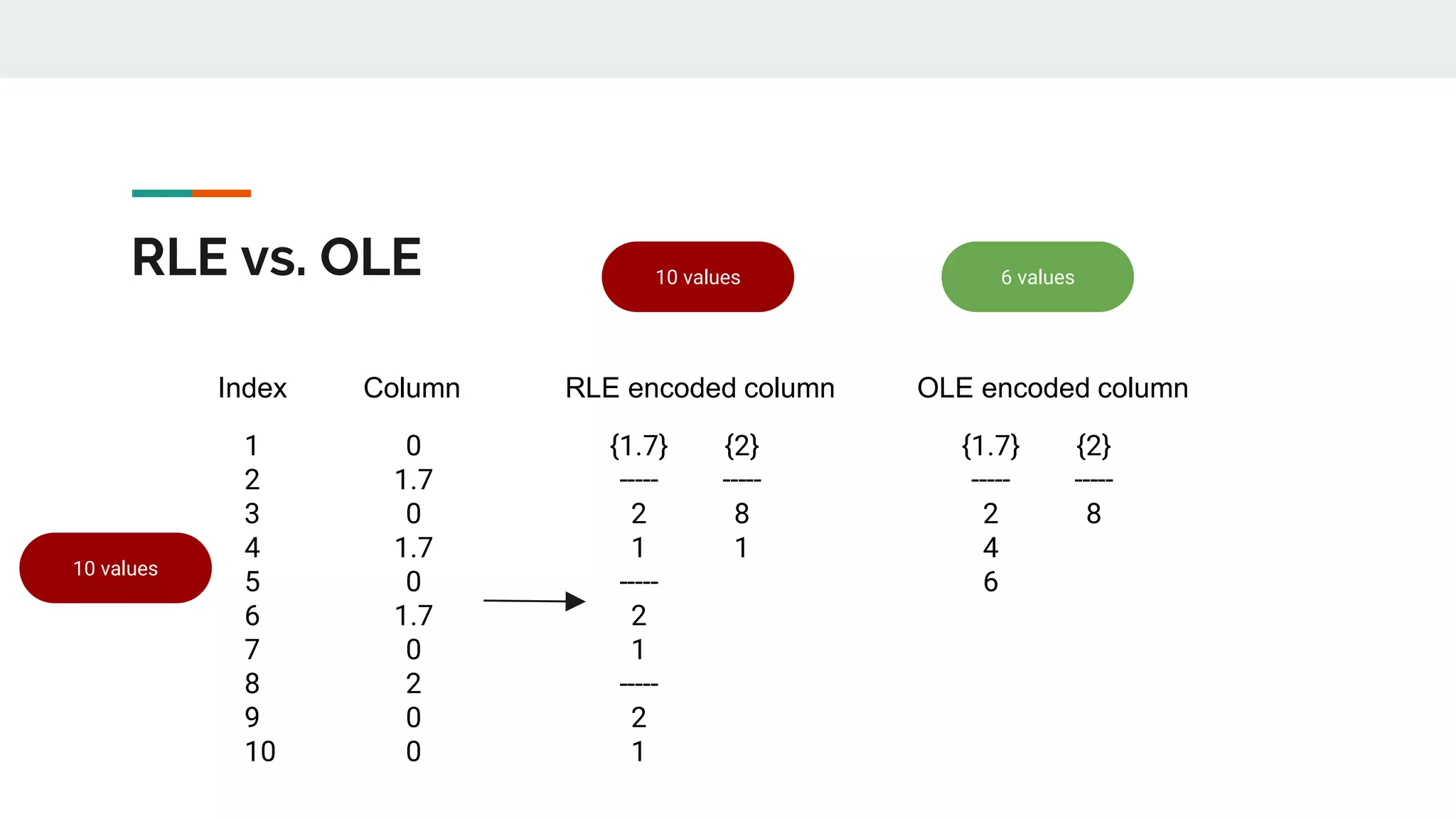 Compressed linear algebra for large scale machine learning | PPT