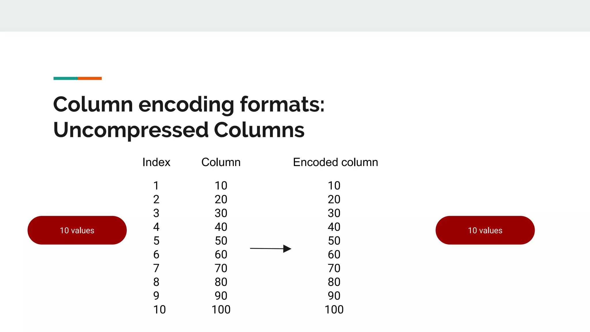 Compressed linear algebra for large scale machine learning | PPT