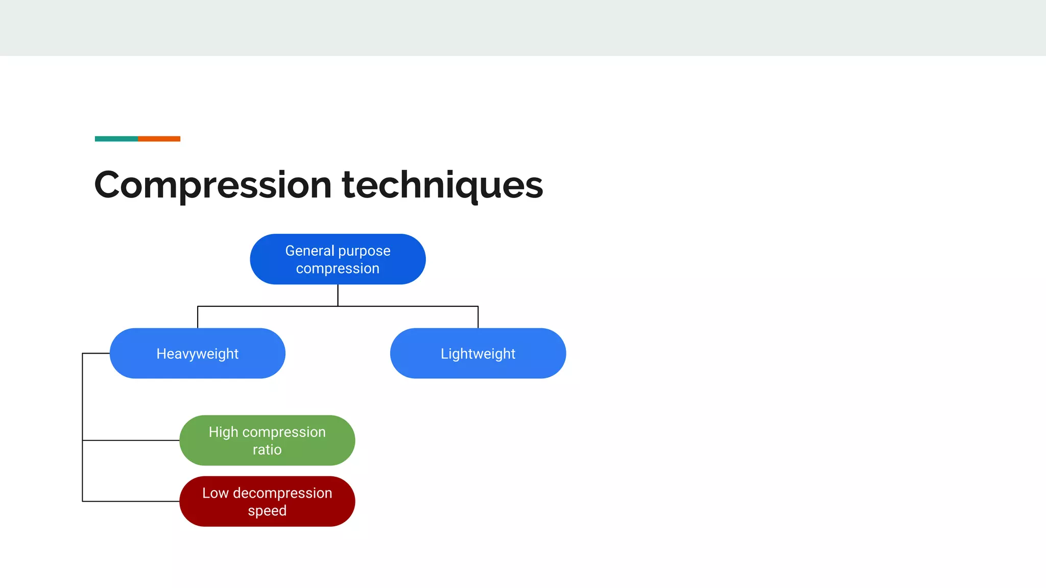 Compressed linear algebra for large scale machine learning | PPT