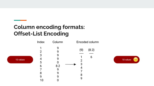 Compressed linear algebra for large scale machine learning | PPT