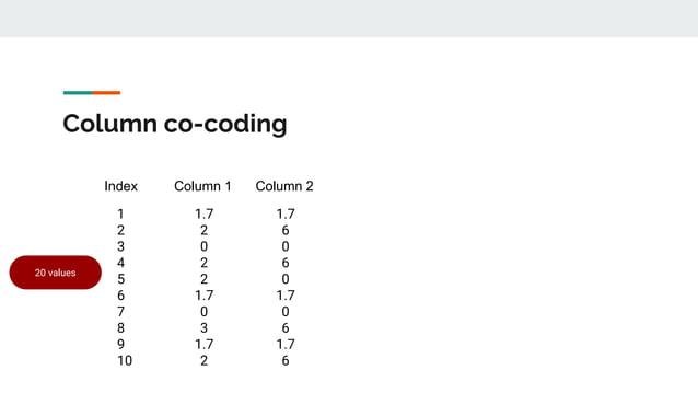 Compressed linear algebra for large scale machine learning | PPT