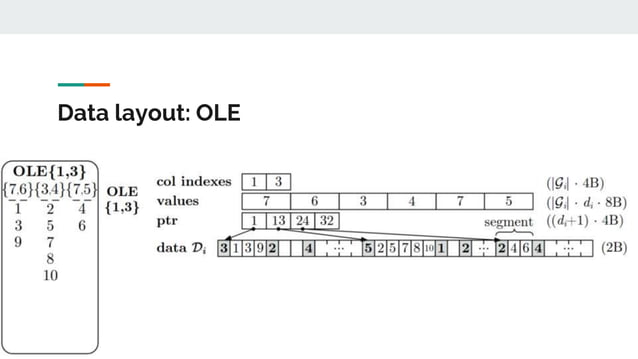Compressed linear algebra for large scale machine learning | PPT