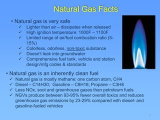 Compressed Natural Gas for Area Fleets | PPT