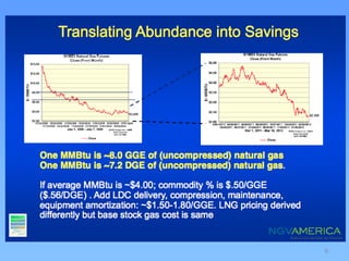 Compressed Natural Gas for Area Fleets | PPT