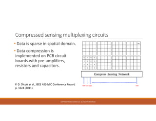 Compressed sensing techniques for sensor data using unsupervised learning | PDF