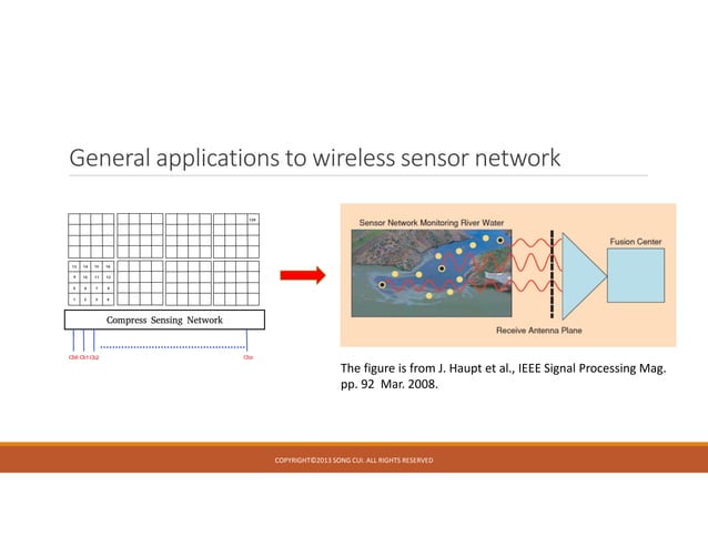 Compressed Sensing Techniques For Sensor Data Using Unsupervised Learning Ppt