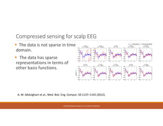 Compressed sensing techniques for sensor data using unsupervised learning | PDF