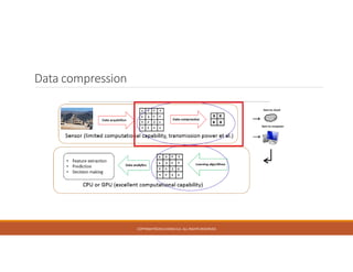 Compressed sensing techniques for sensor data using unsupervised learning | PDF