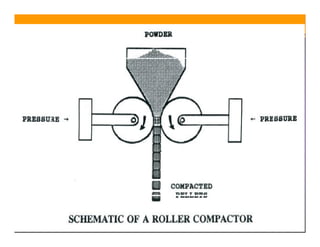 COMPRESSED TABLETS - INFORMATIVE PRESENTATION | PDF