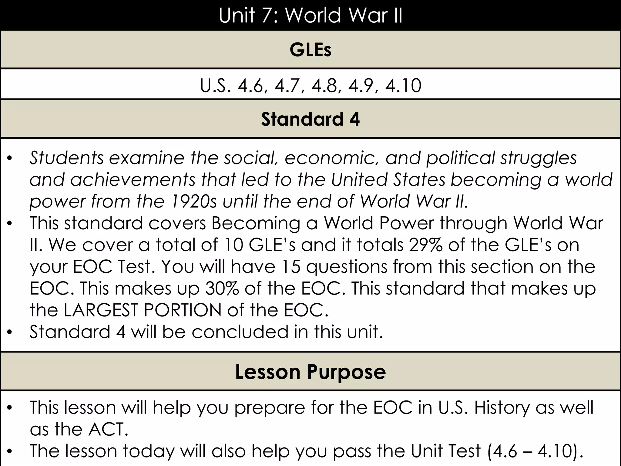 Unit 7: World War II PowerPoint [Part 2] | PPTX