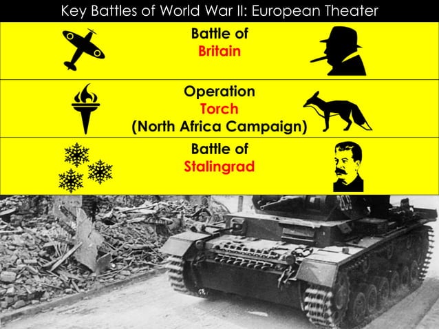 Unit 7: World War II PowerPoint [Part 2] | PPTX