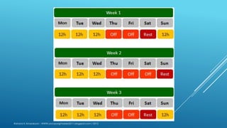 Compressed workweek | PPTX