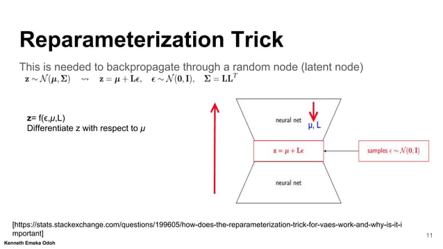 Compressed Sensing using Generative Model | PPT