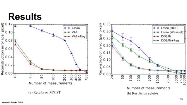 Compressed Sensing using Generative Model | PPT