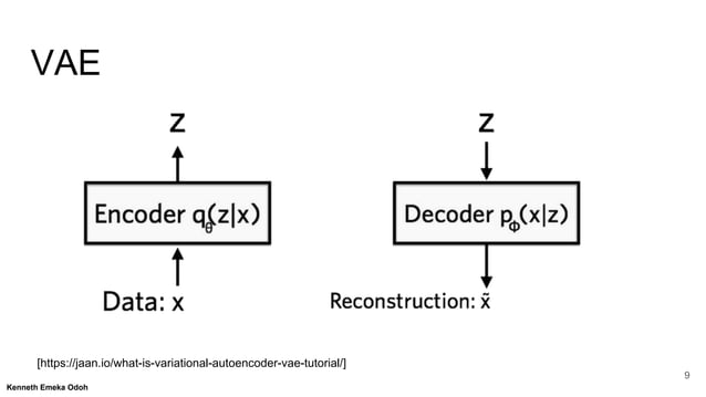 Compressed Sensing Using Generative Model Ppt