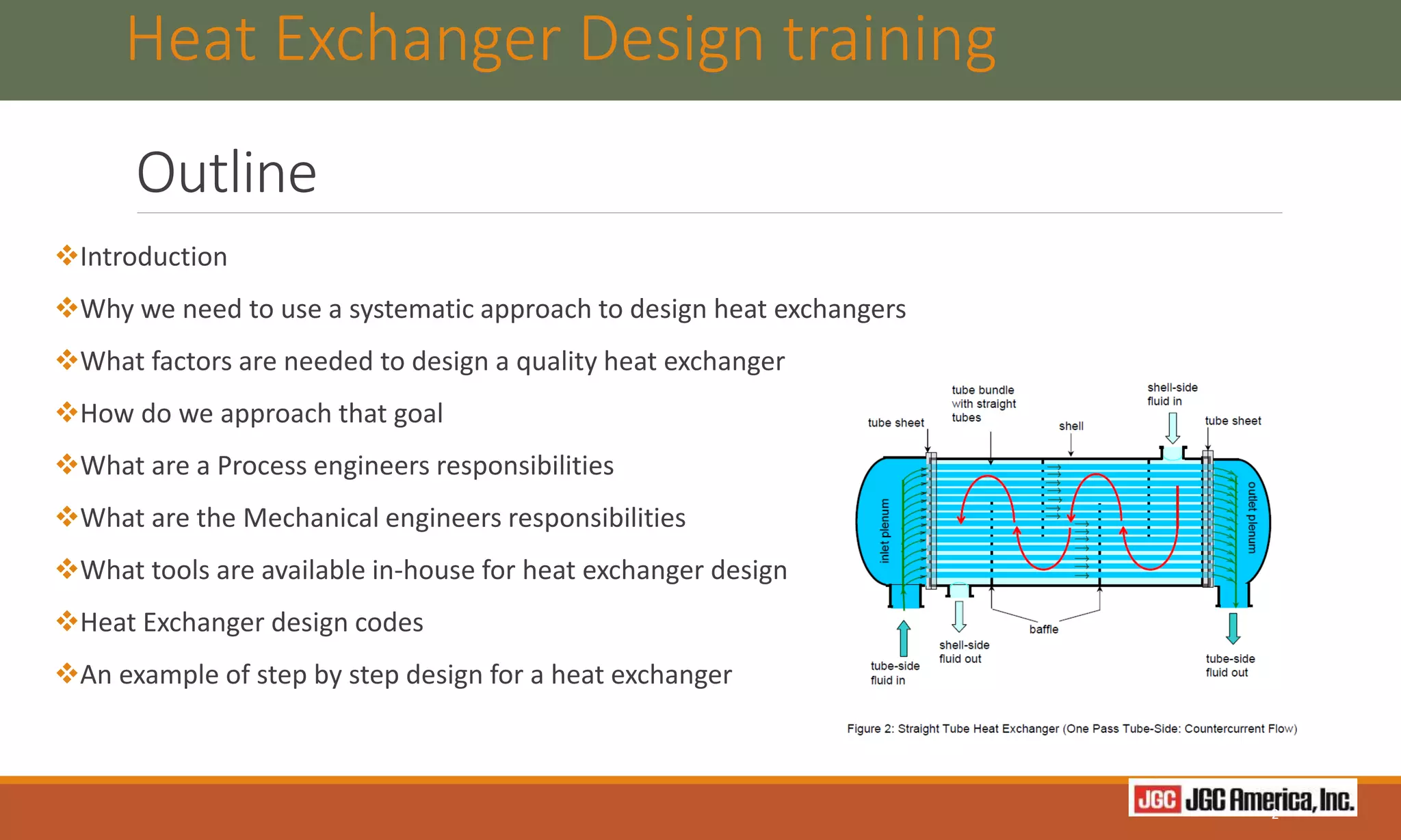 Compress heat exchanger design w notes | PPTX