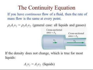 Compressible Fluid | PPTX