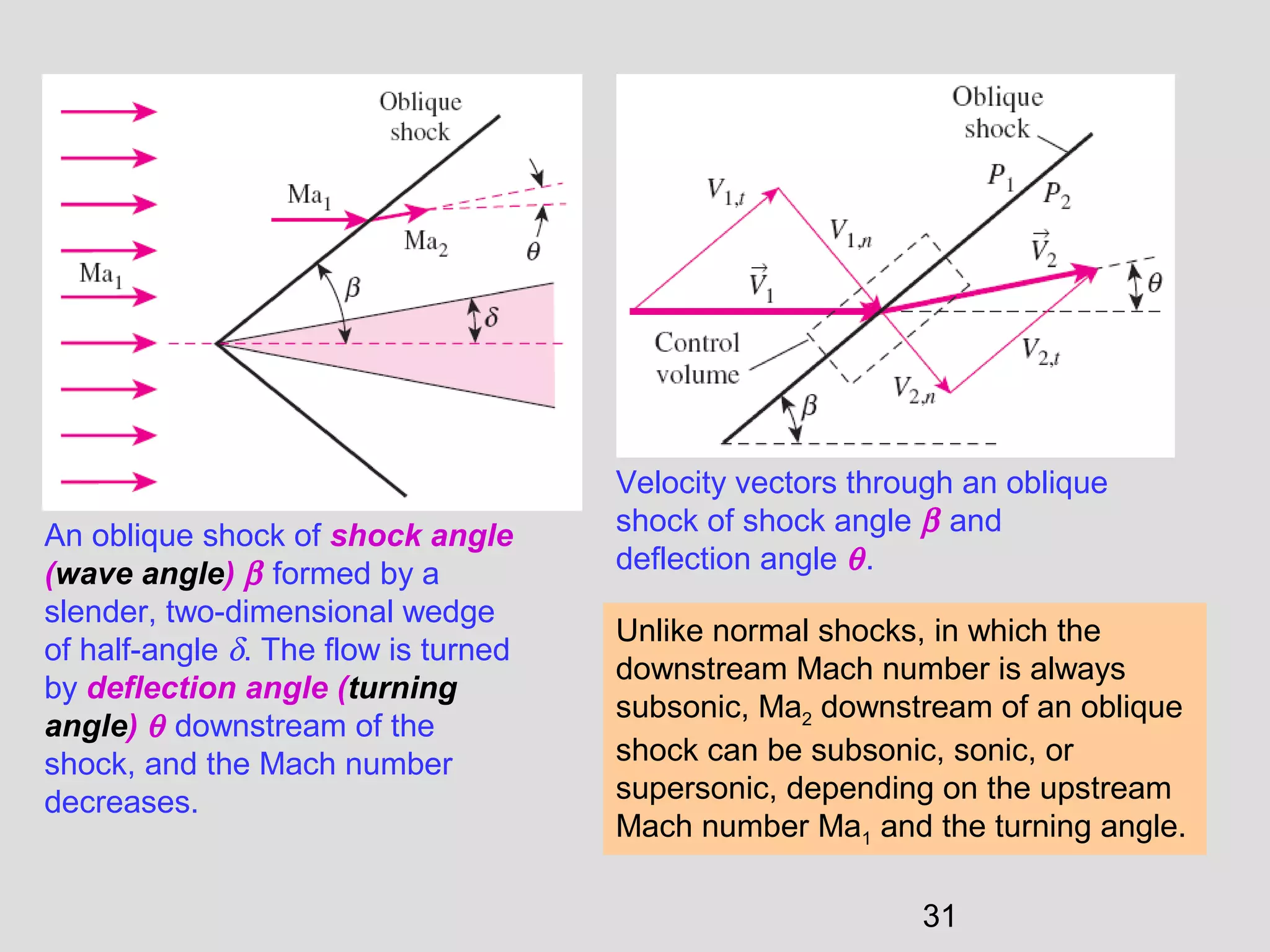 Compressible flow | PPT