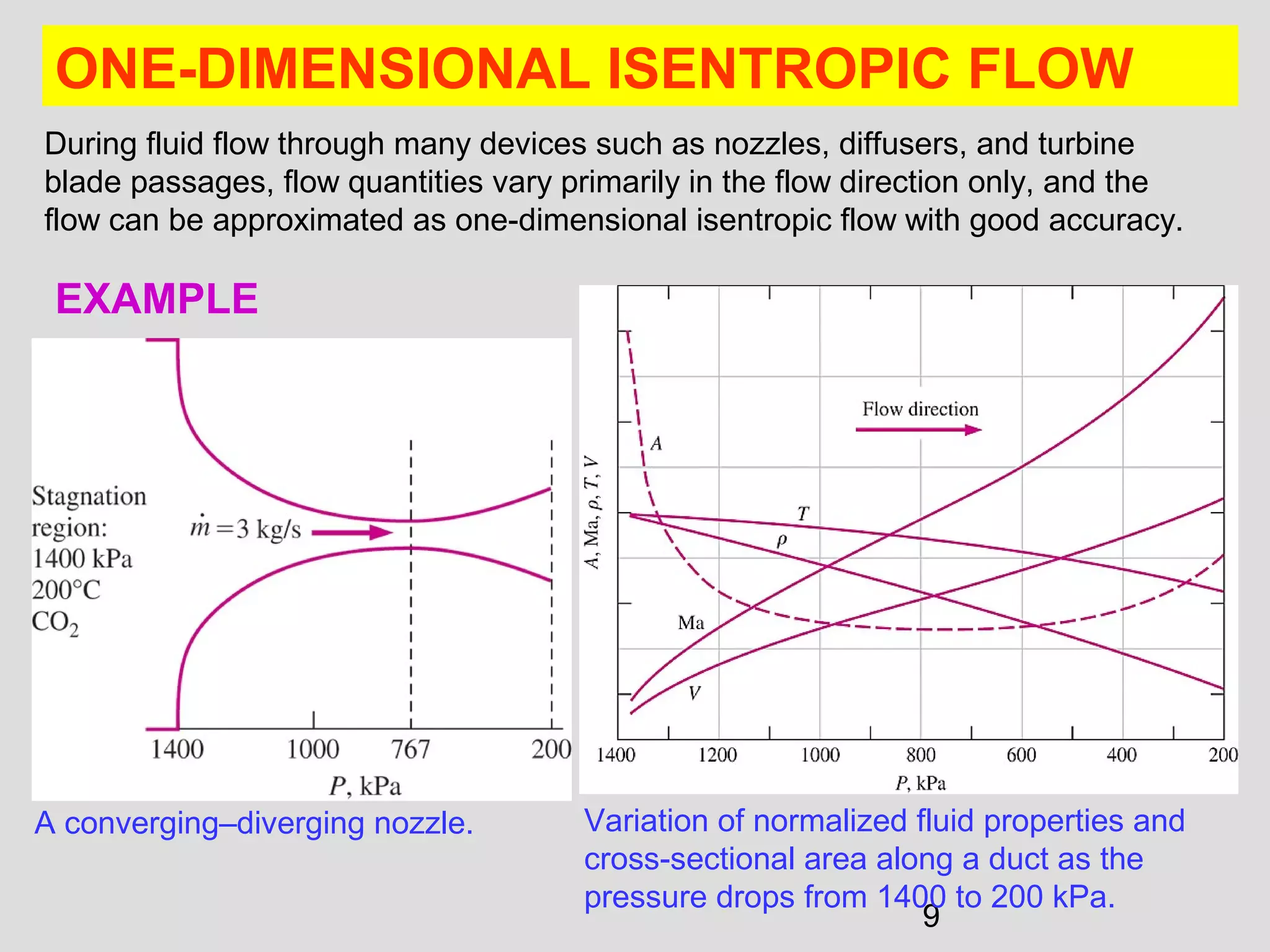 Compressible flow | PPT