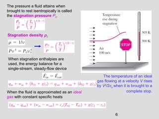 Compressible flow | PPT
