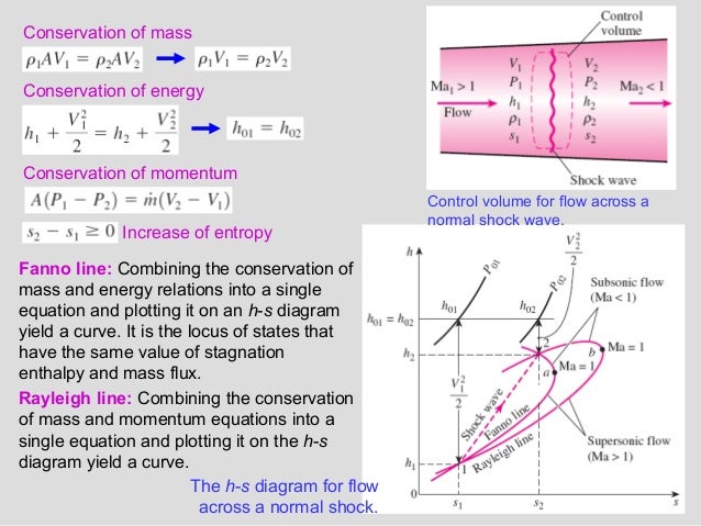 Compressible flow